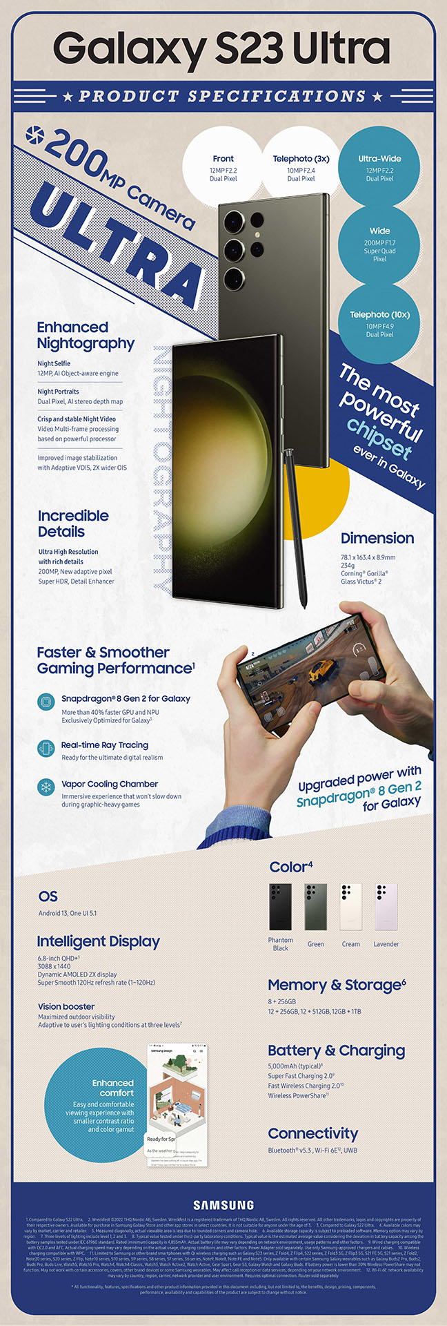 Galaxy S23 Ultra Specification Infographic Hi | SanjiNoir 黑侍樂讀