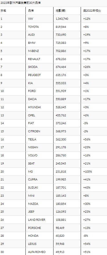 靜如處子動如脫兔，百年MG破繭而出來勢洶洶｜浮浪講 - 車訊新聞 - PChome Online 買車