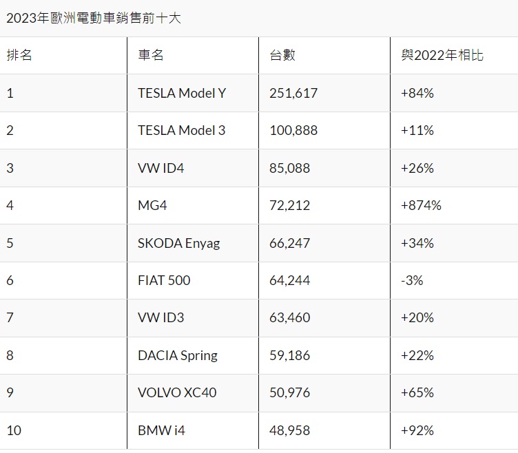 Wewew | SanjiNoir 黑侍樂讀