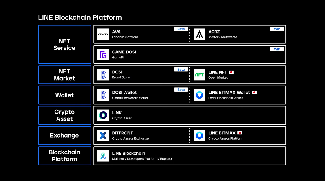 【圖5】在開場演講中，line技術長池邊智洋宣布line Blockchain進展 | SanjiNoir 黑侍樂讀