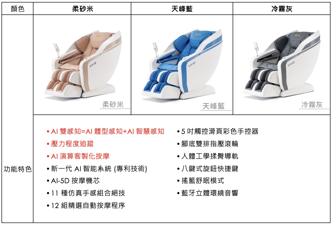 導入 Ai 體型感知 Ai 智慧感知!fuji 全新 Ai 雙感知摩術椅登場 Sanjinoir 黑侍樂讀